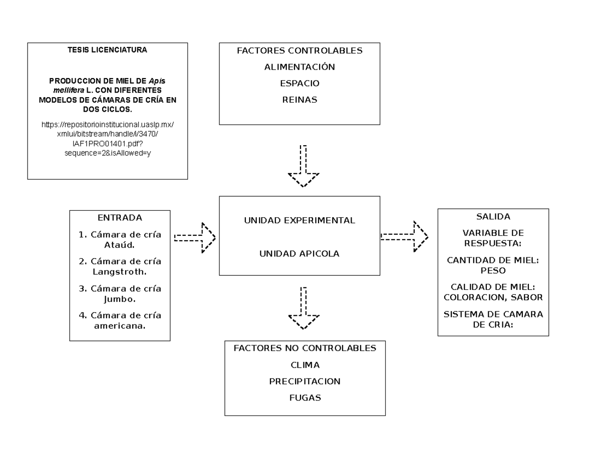 Ejemplos de Tesis LMD - FACTORES CONTROLABLES ALIMENTACIÓN ESPACIO ...