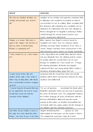 Othello Quote Table - Character Quote Technique Theme Othello “My parts ...