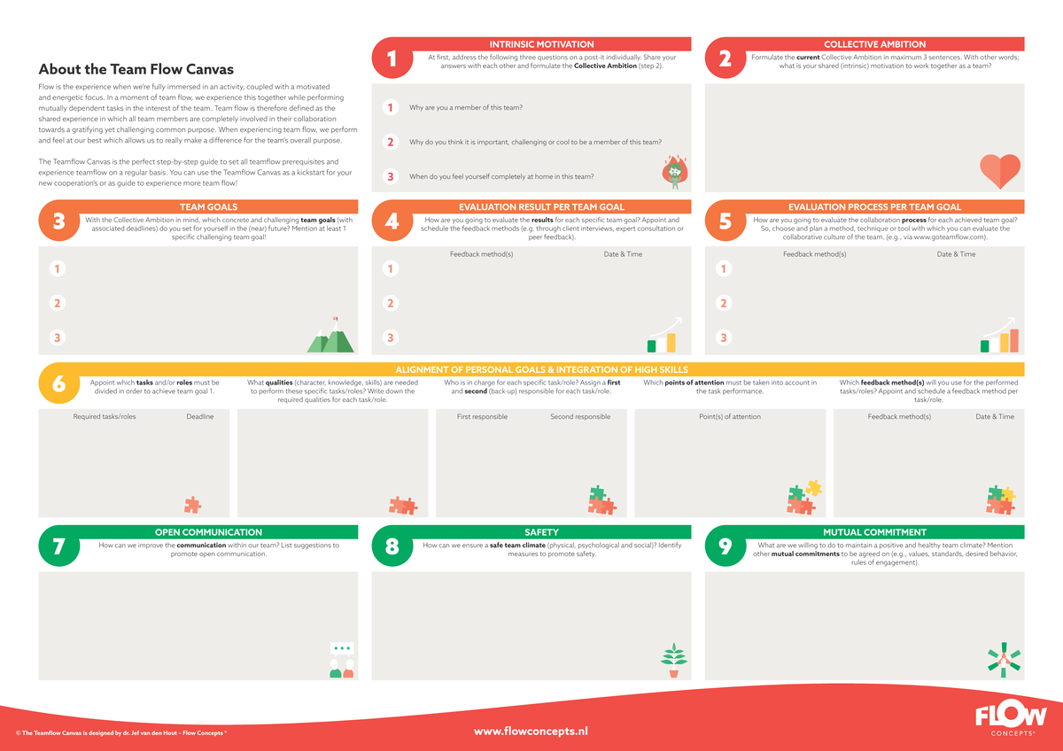 Team Flow Canvas ENG - Flow Concepts - © The Teamflow Canvas is ...