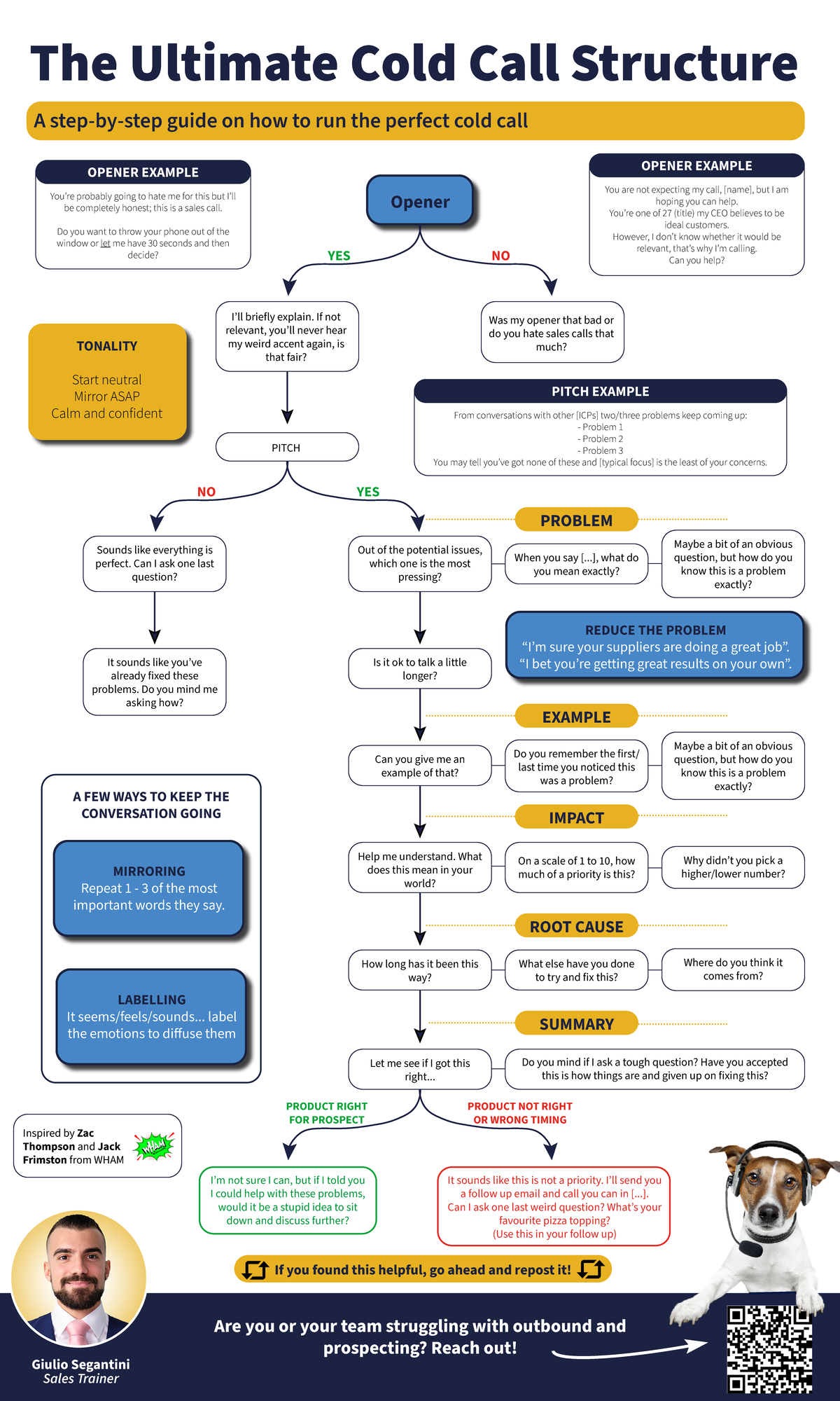 Cold-call-sequence - N/A - A step-by-step guide on how to run the perfect cold call Are you or ...