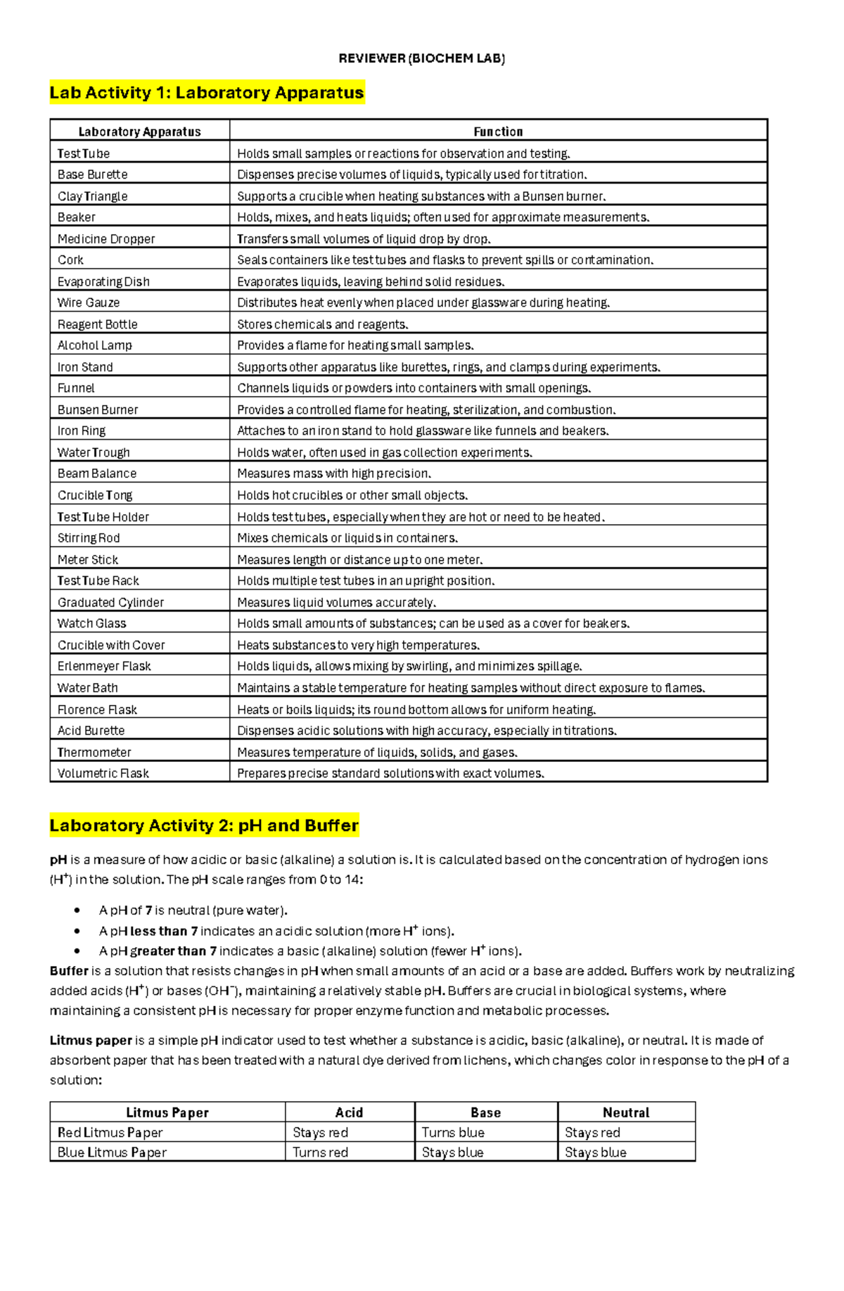 Reviewer-Biochem-Lab - REVIEWER (BIOCHEM LAB) Lab Activity 1 ...