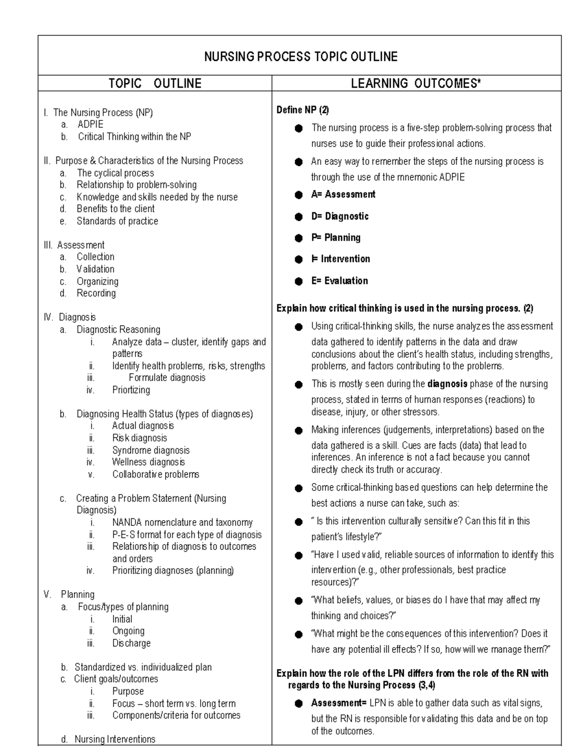 Nursing Process Topic Outline Student - NURSING PROCESS TOPIC OUTLINE ...