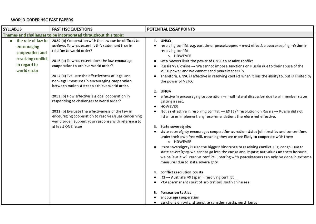 World Order Essay Plans-3 - WORLD ORDER HSC PAST PAPERS SYLLABUS PAST ...
