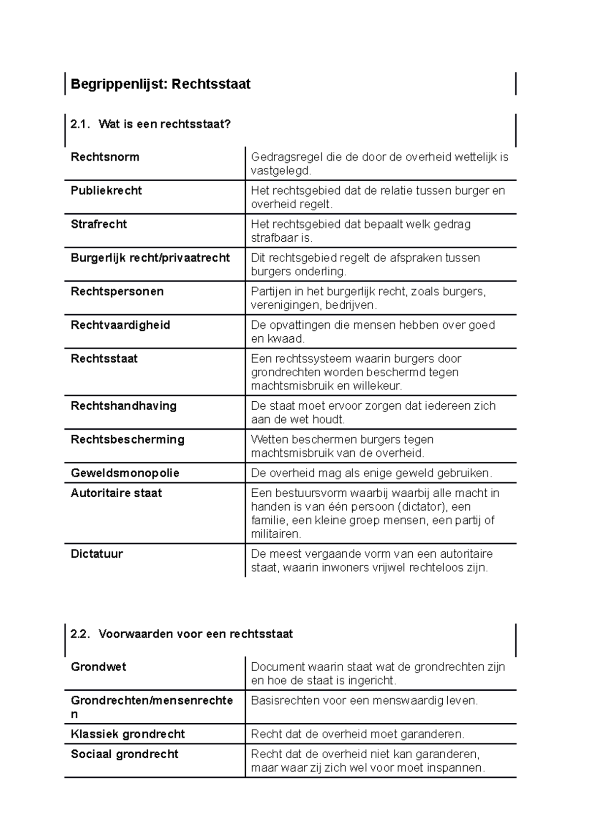 Begrippenlijst Rechtsstaat hoofdstuk 2 - Begrippenlijst: Rechtsstaat 2 ...