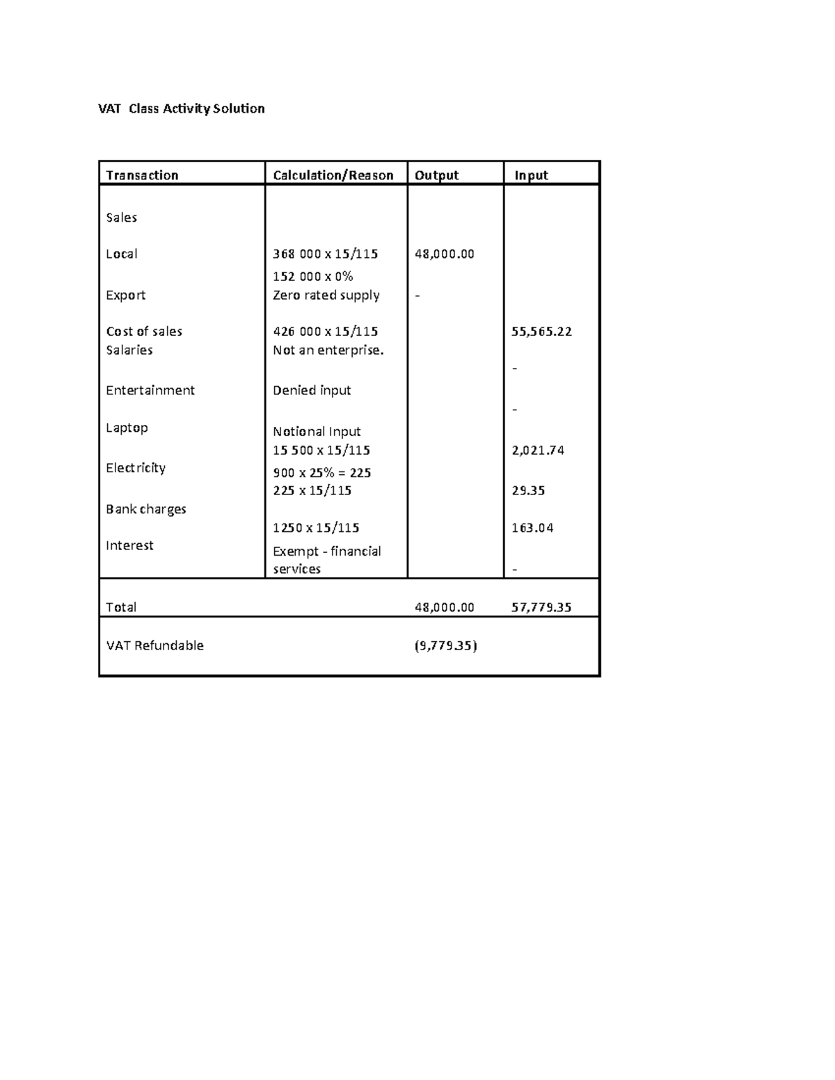 VAT Class Activity Solution - VAT Class Activity Solution Transaction Calculation/Reason Output ...