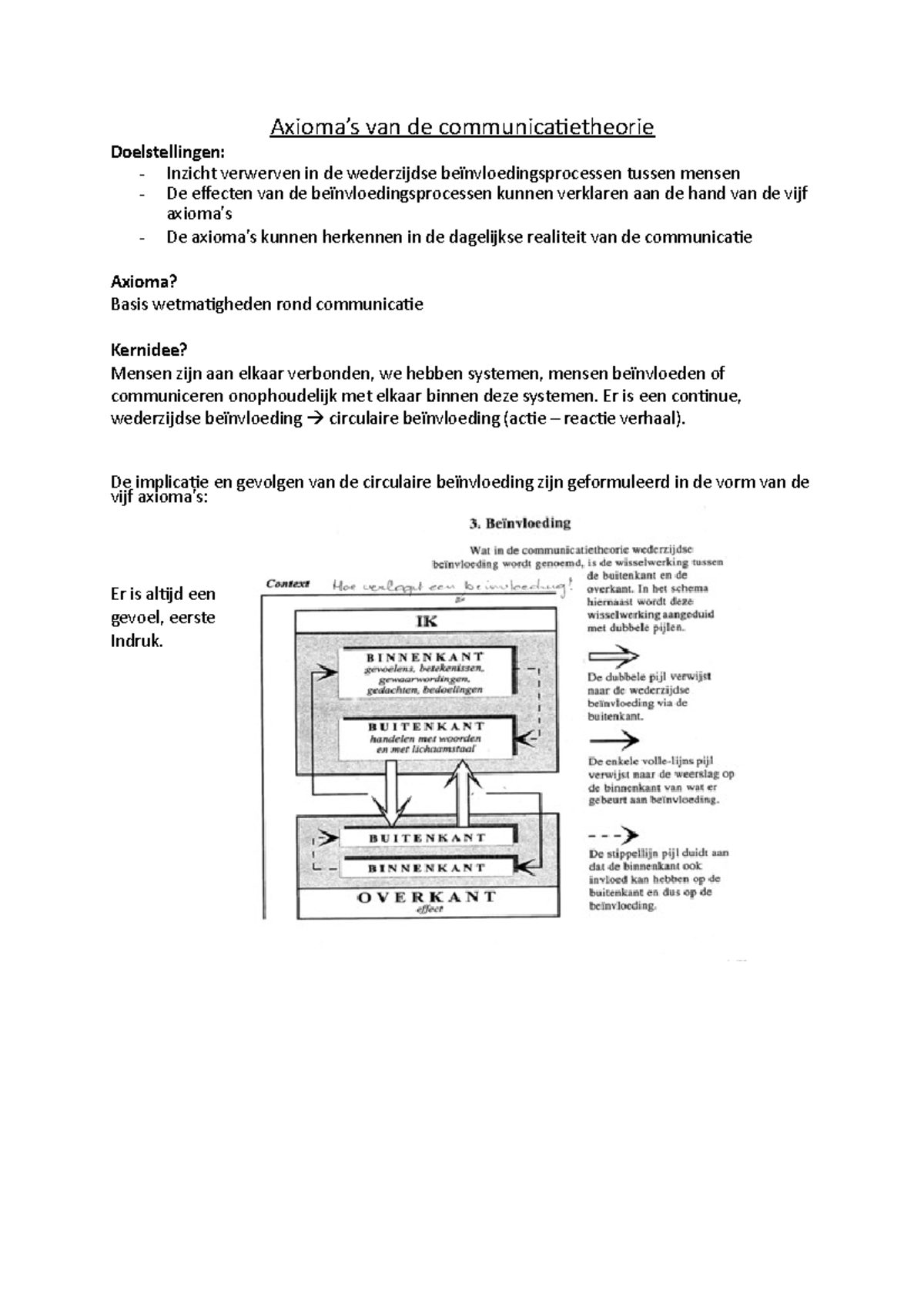 Communicatie Axioma's - verpleegkunde - Axioma’s van de ...