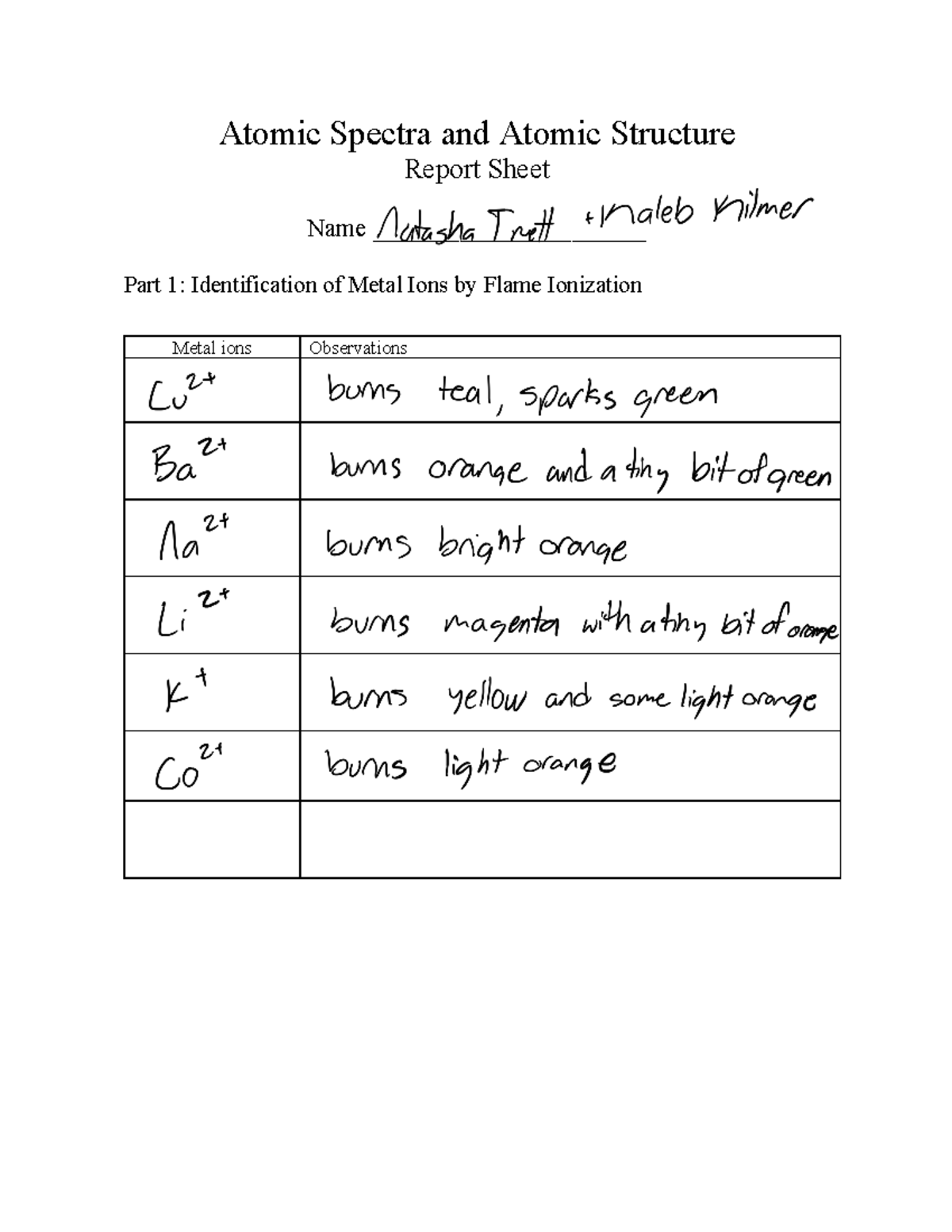 Iupui Chem C125 Lab Report Sheet Atomic Spectra Atomic Structure Atomic Spectra And Atomic