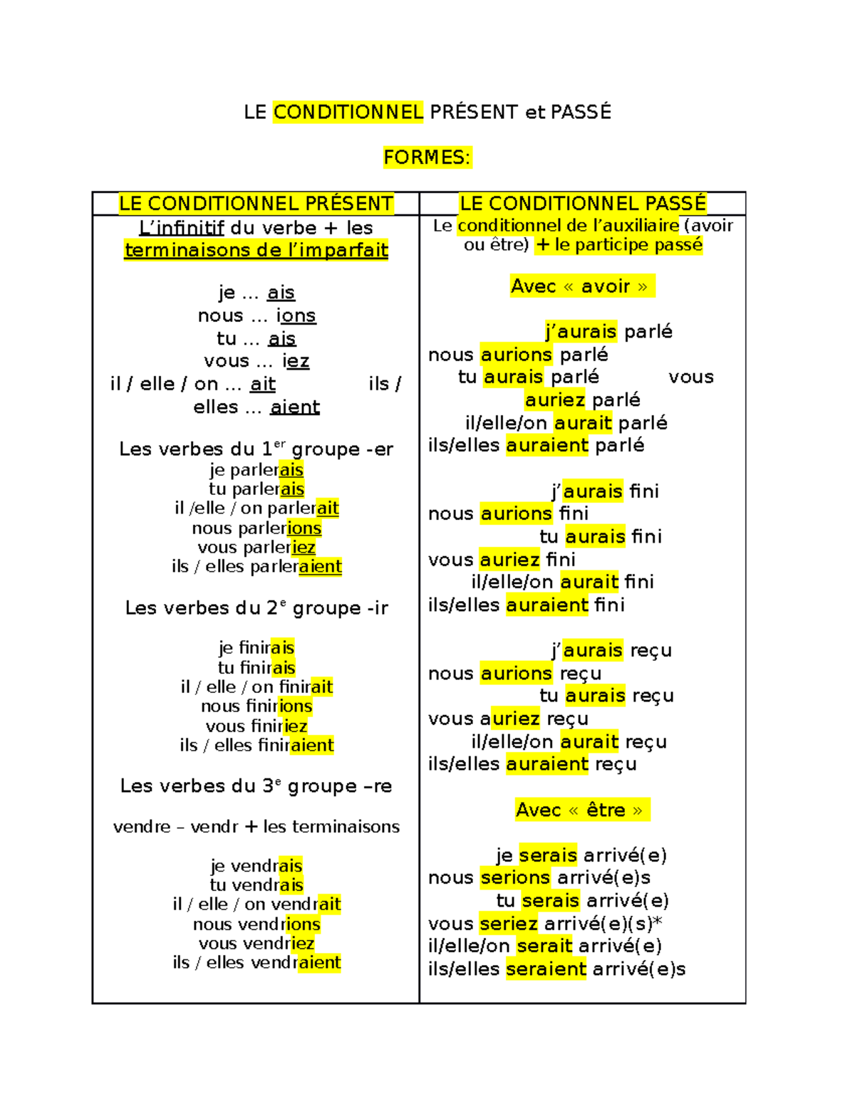 Conditionnel présent et passé - Révision - LE CONDITIONNEL PRÉSENT et ...