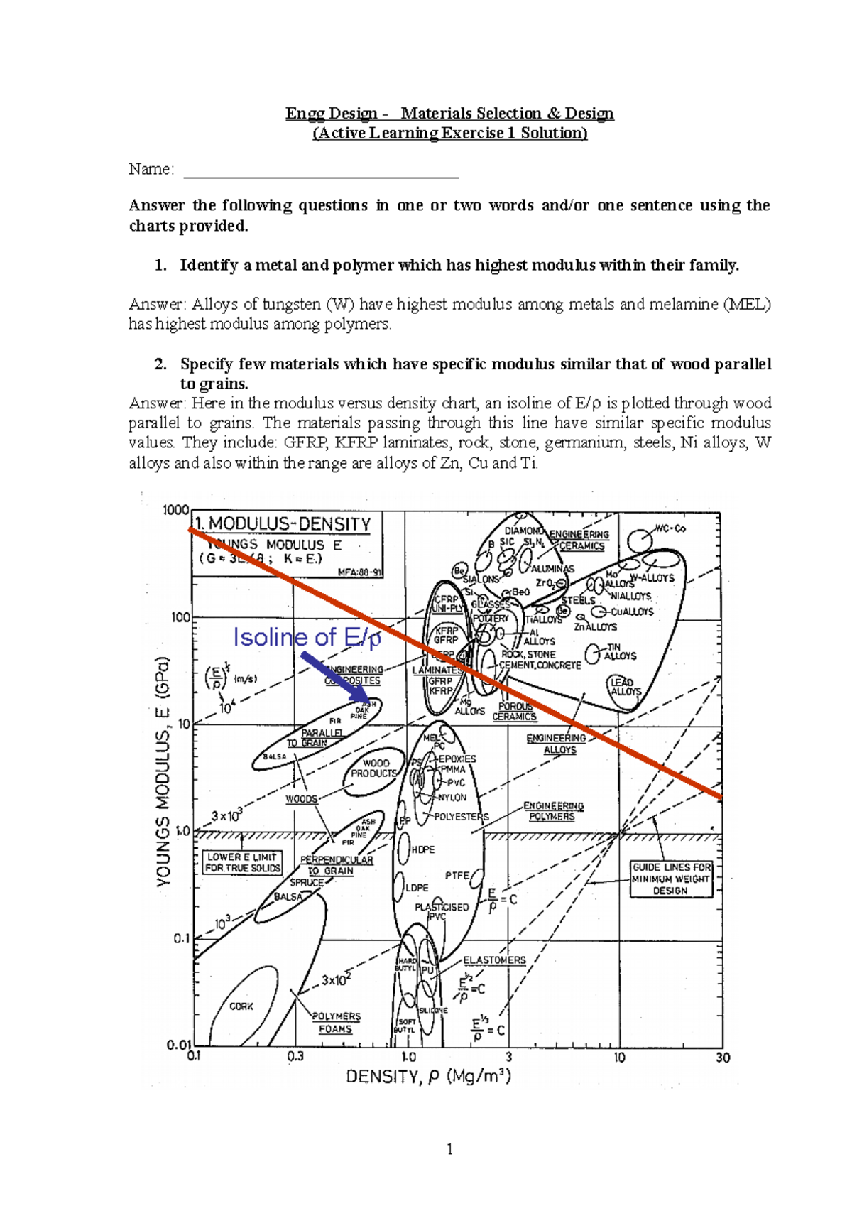 Ma4001 Al1 Solution Cc On Materials Selection Isoline Of E Engg