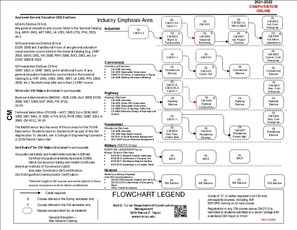 Cm2021-2022flowchart ieas - 2021 - 2022 CAMPUS/BSCM ONLINE Credit ...