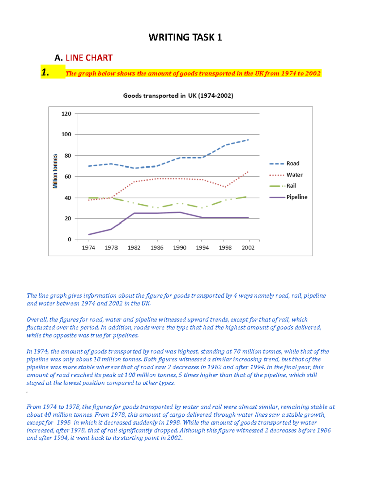 Writing TASK 1 - WRITING TASK 1 A. LINE CHART 1. The graph below shows ...