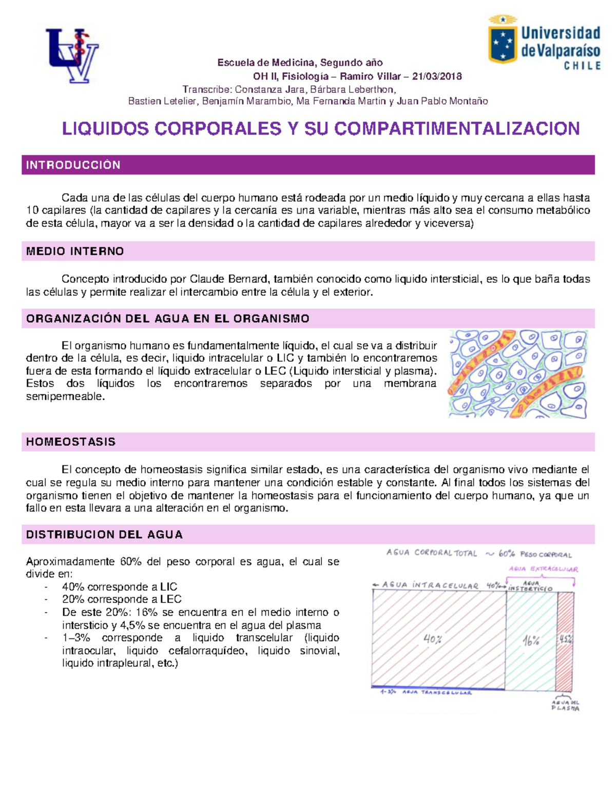 Líquidos corporales y su compartimentalización - Escuela de Medicina ...