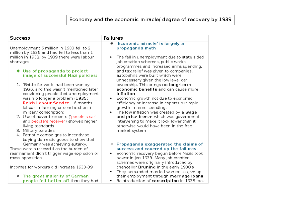 Economic Policies and Impact of Nazi Germany 1933-1945 - Success ...