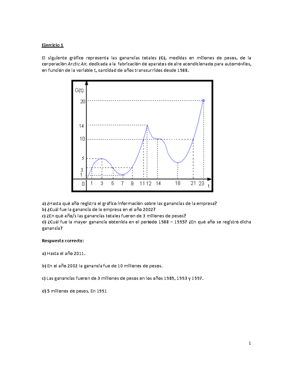TP2 Ejercicios 1 2 4 5JJJJJ - Ejercicio 1 El siguiente gráfico representa las ganancias totales ...