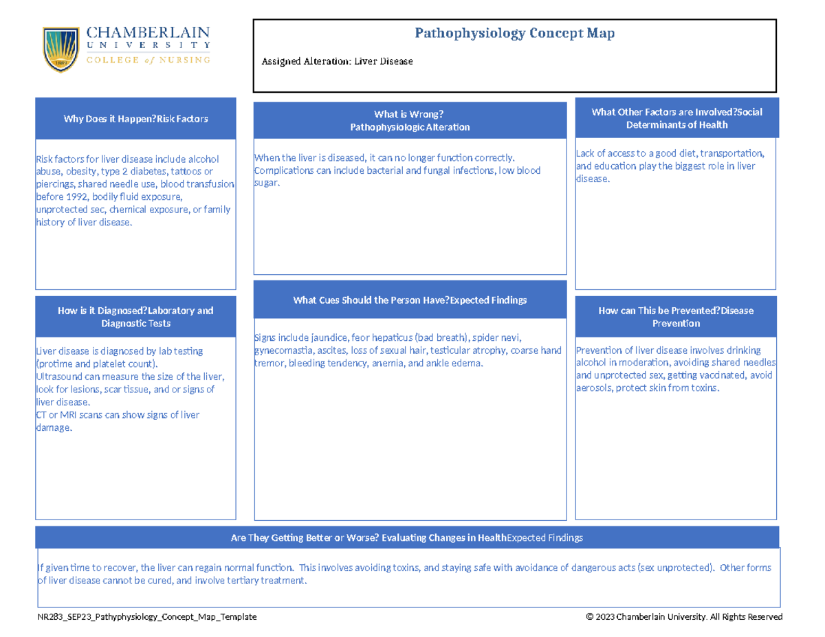 Liver Disease - Concept Maps for NR 283 - NR283_SEP23_Pathyphysiology ...