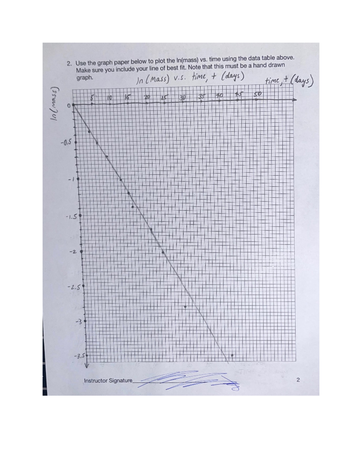 Lab graph - ln(mass) v time - Chem 0120 - Studocu