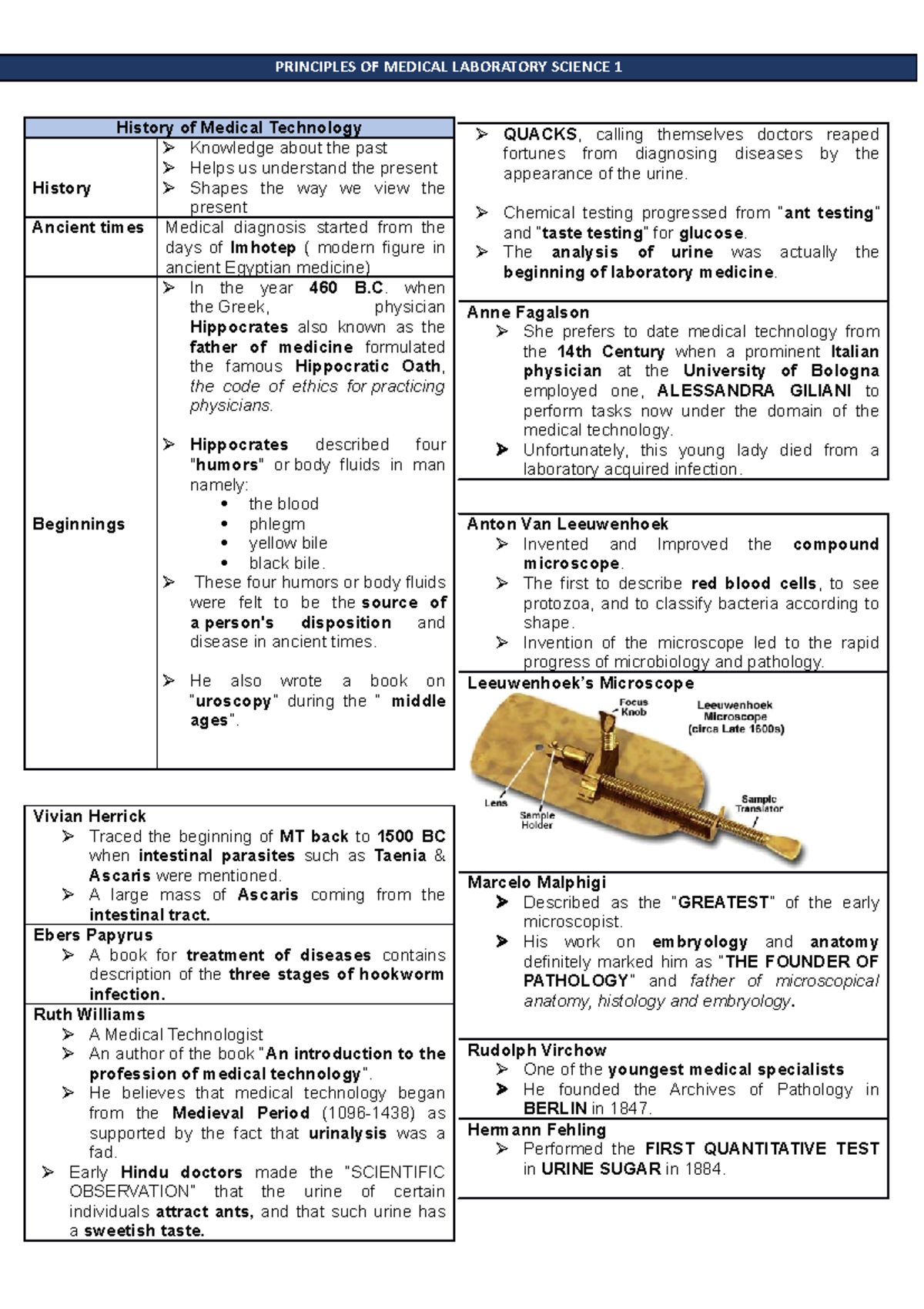 PRIN 1 1st Sem - pmls - PRINCIPLES OF MEDICAL LABORATORY SCIENCE 1 ...