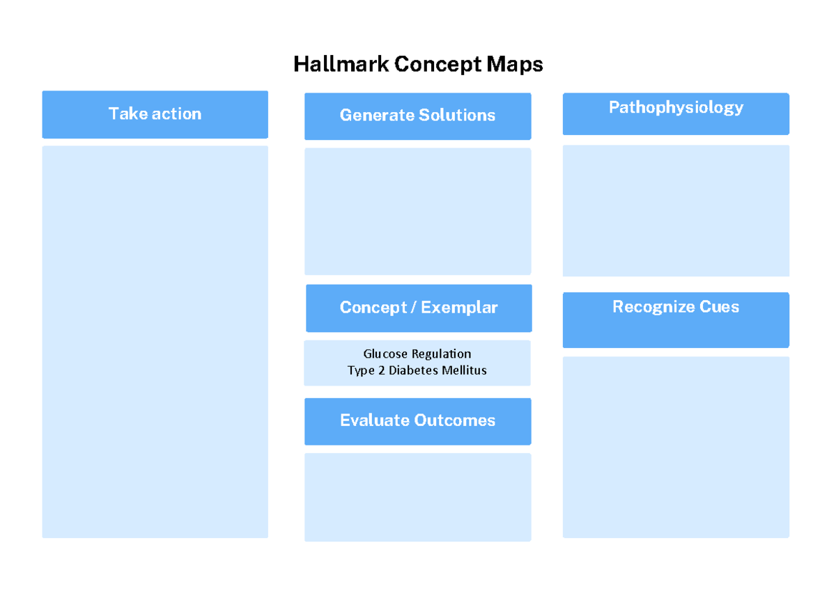 341+346+Hallmark+template - BSN 346 - Hallmark Concept Maps Take action ...