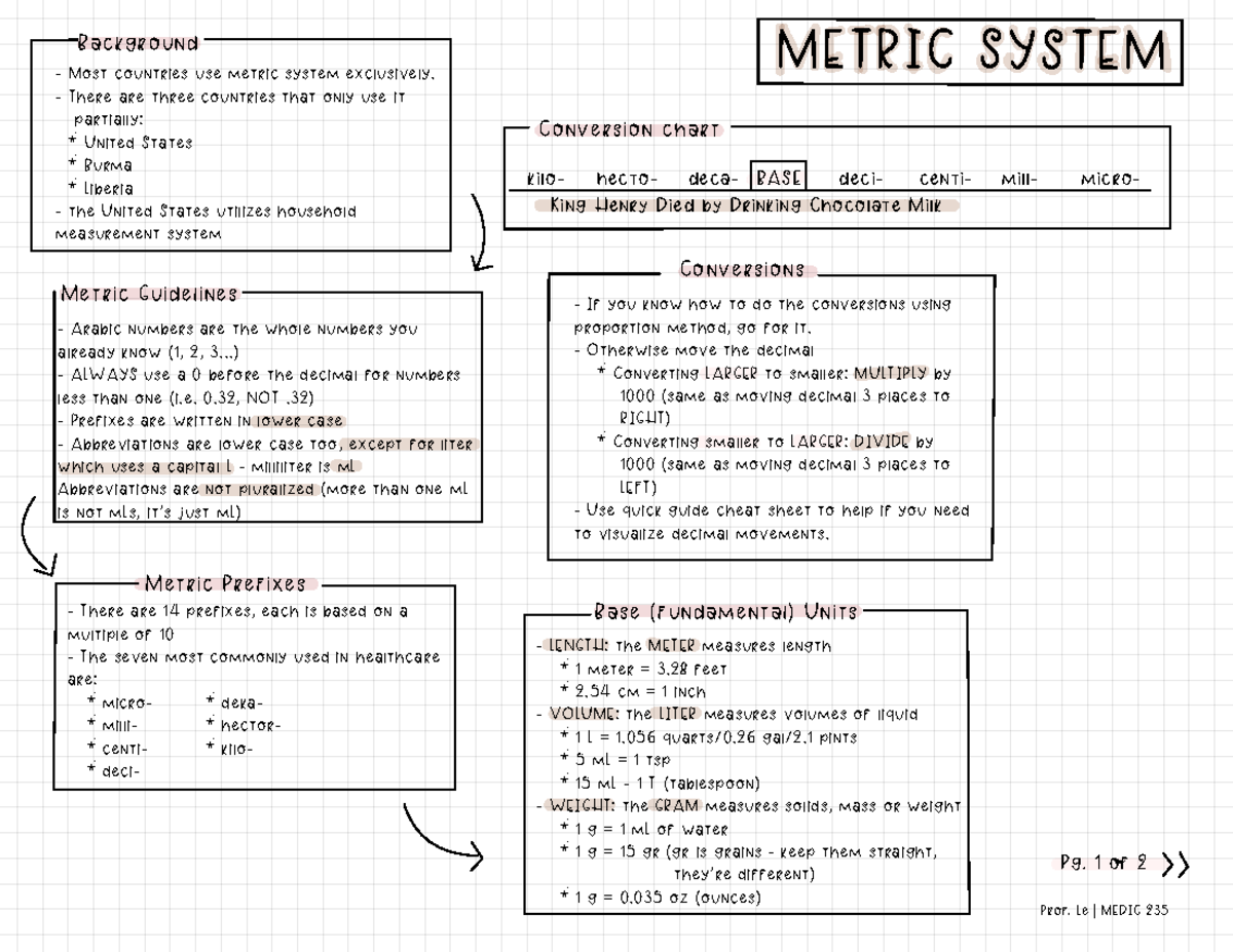 Dosage Calculations Metric Conversions - METRIC SYSTEM ...