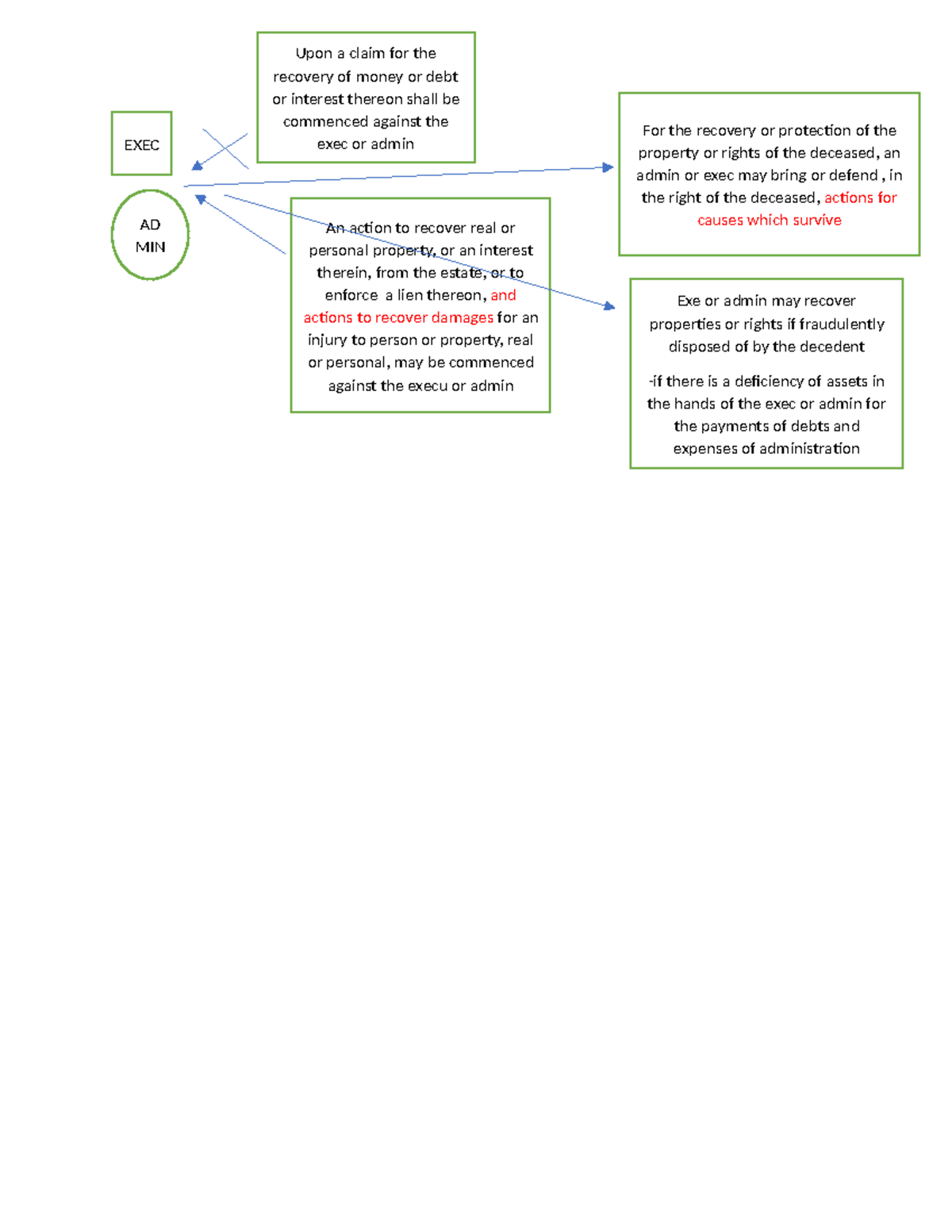 Rule 87 - rules - EXEC AD MIN Upon a claim for the recovery of money or ...