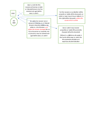 Remedial - 1. What are the various special proceedings? 2. May the ...