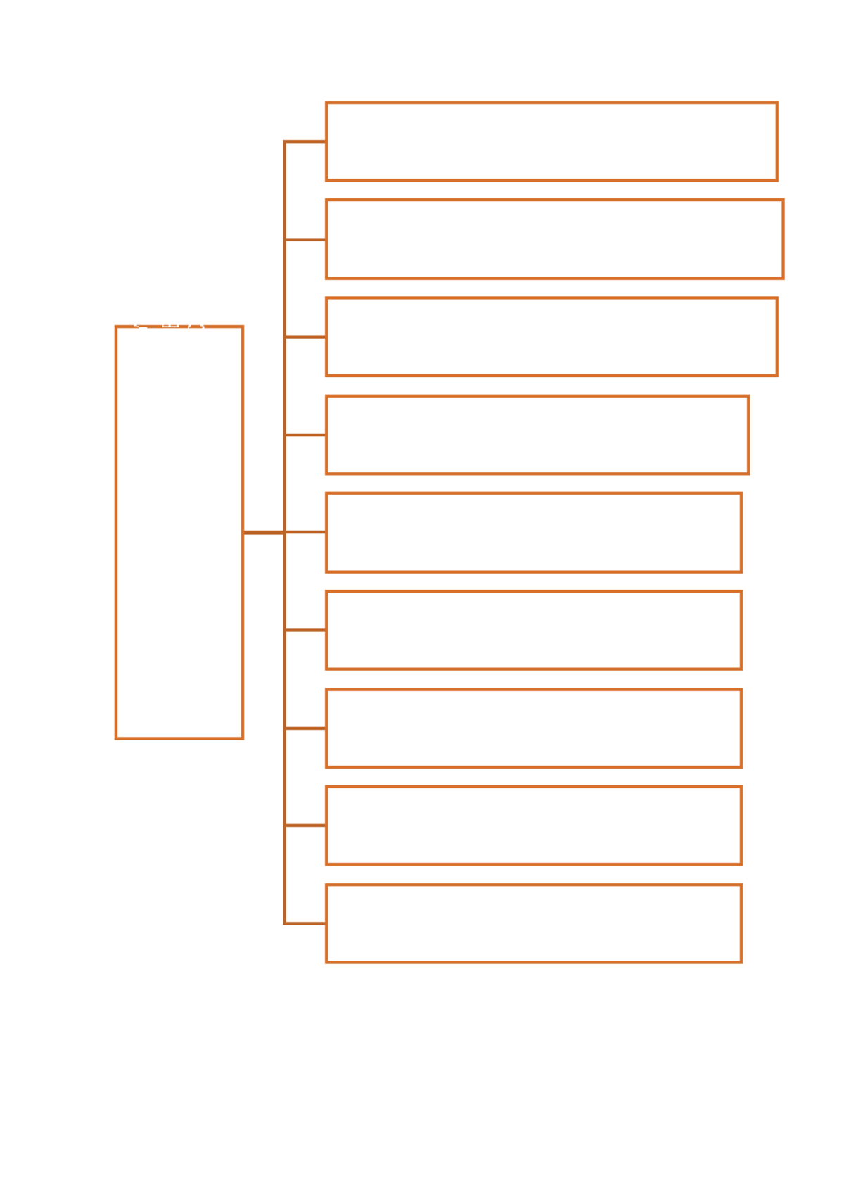 Lecture 1 Flowchart It Is Very Helpful To Understand The Course