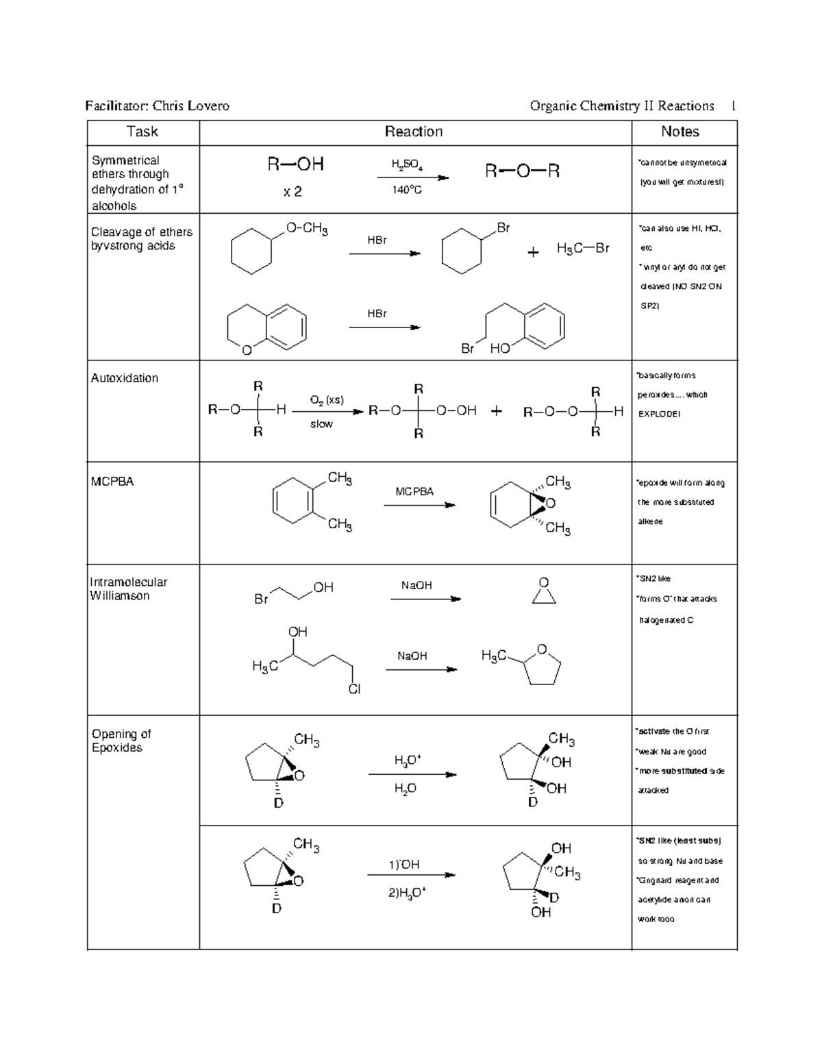 318676080 Organic II Reactions Complete BETA - ####### Facilitator ...