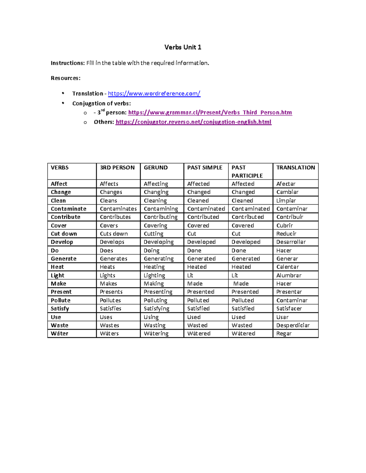 Verbs unit 1 - Lista de verbos - Verbs Unit 1 Instructions: Fill in the table with the required ...