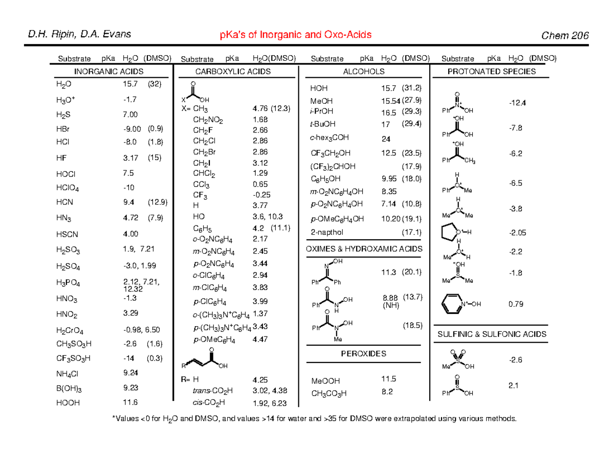 Evans p Ka table - Tablas de pKa para compuestos orgánicos e inorganicos, para quimica organica ...