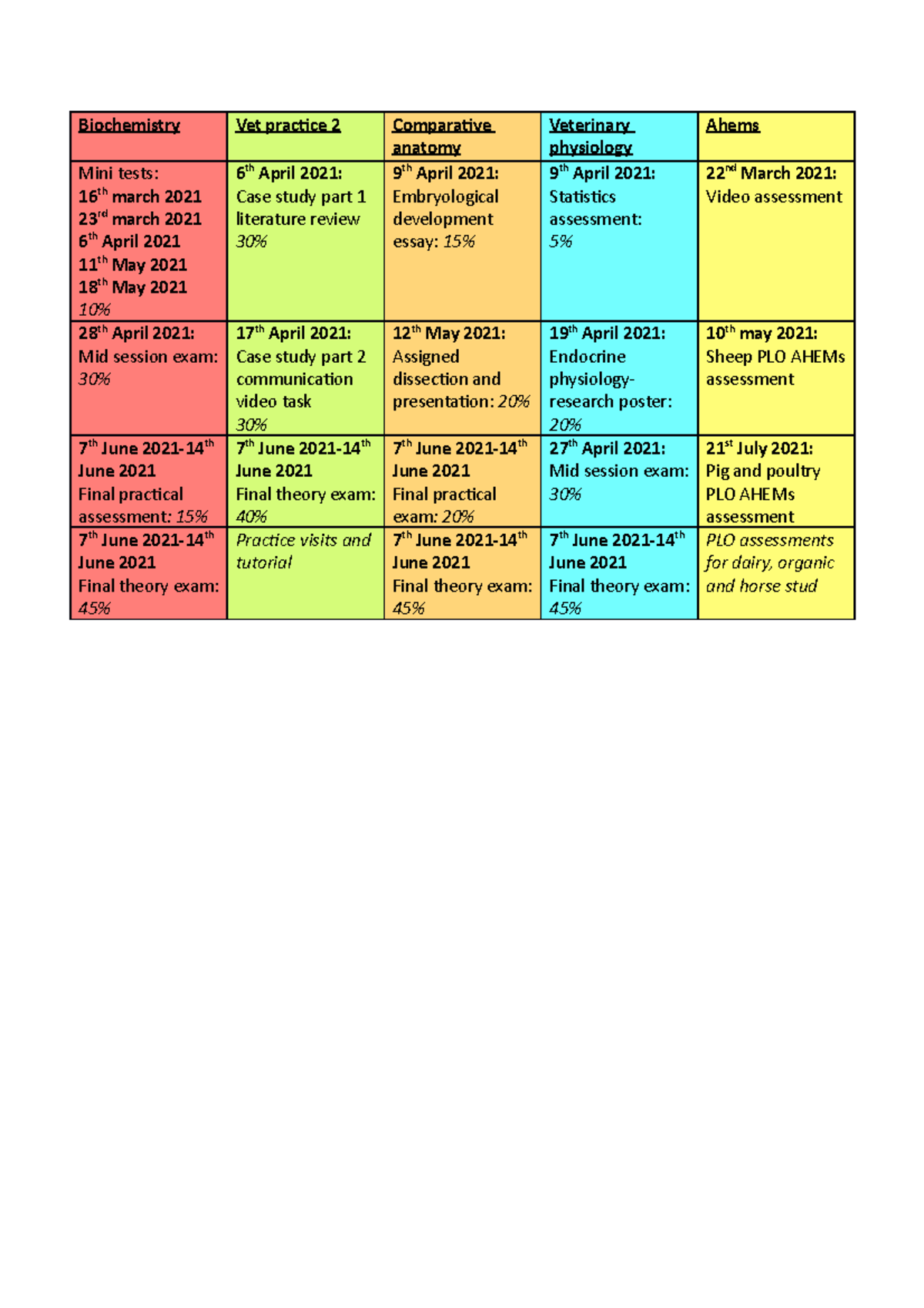 Biochemistry - Good notes - Biochemistry Vet practice 2 Comparative ...