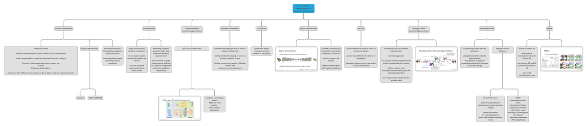 L7 - Mind map for l7 - Machine Learning for 3D Geometry - TUM - Studocu