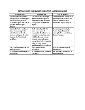 Job analysis checklist - 2 Six Steps to Conducting a Job Analysis Need ...