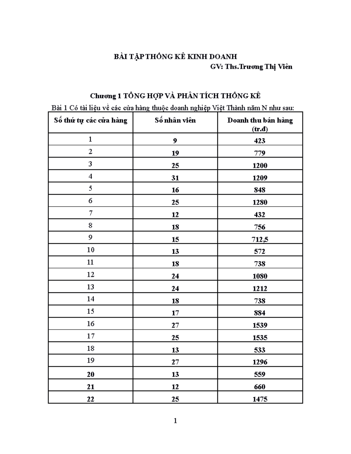 BAI TAP TKKD 2022 - abc - BÀI TẬP THỐNG KÊ KINH DOANH GV: Thsương Thị ...