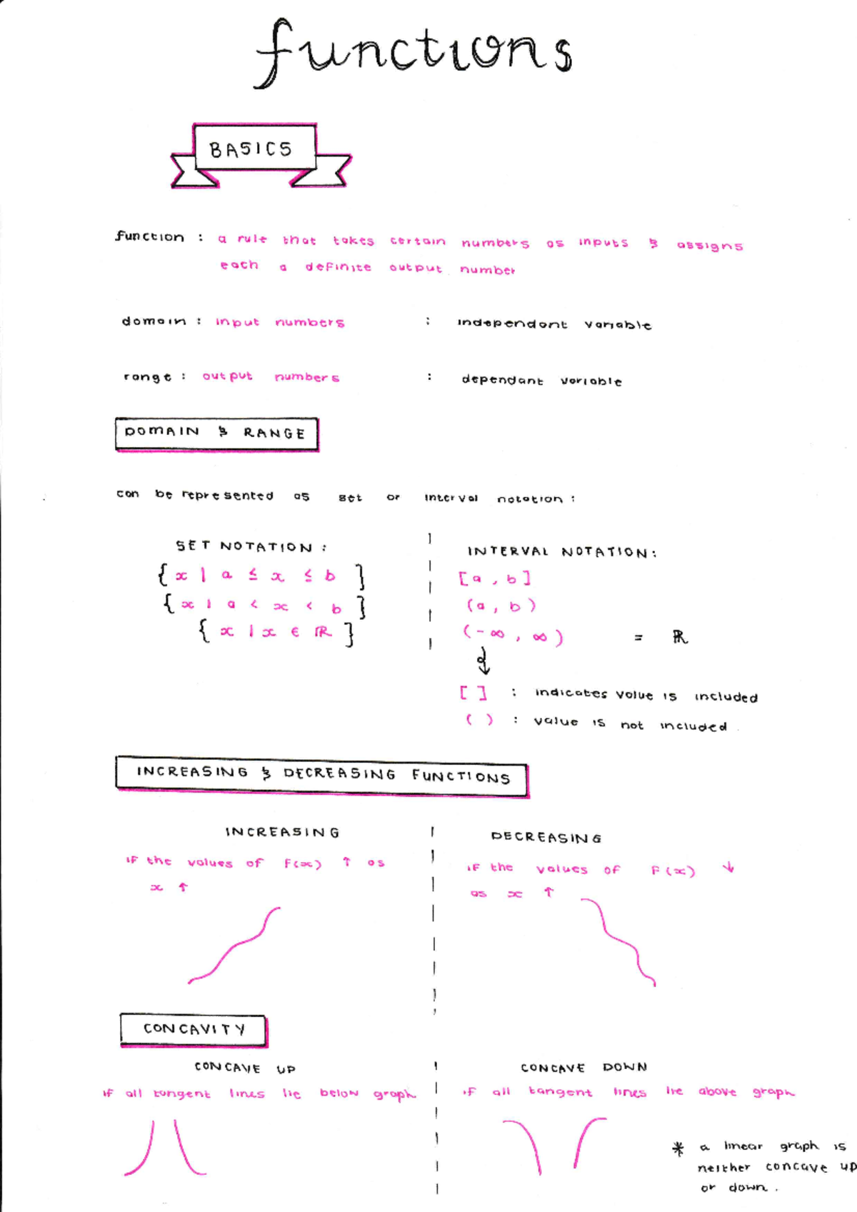 Wtw 165 Notes Functions Basics Function A Rule That Takes Certain Numbers Os Inputs 3