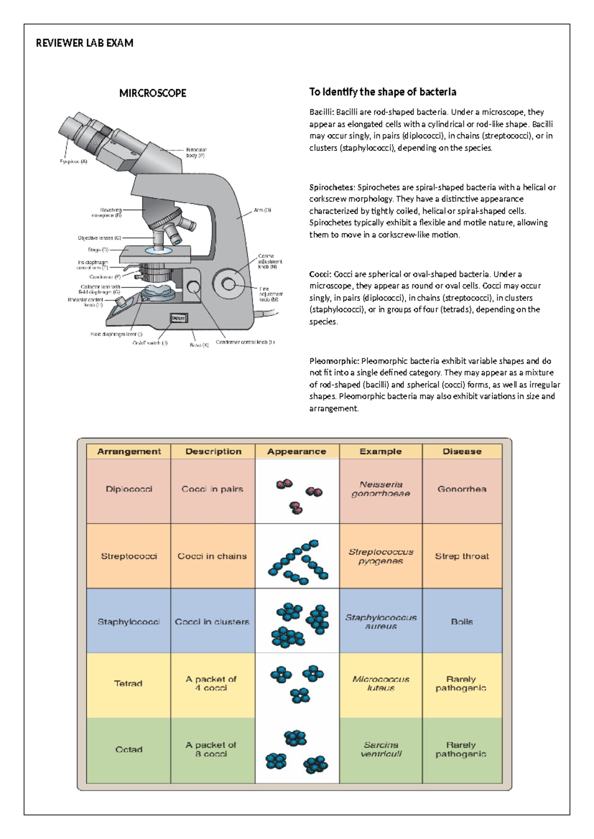 Reviewer LAB EXAM MICP - REVIEWER LAB EXAM MIRCROSCOPE To identify the ...