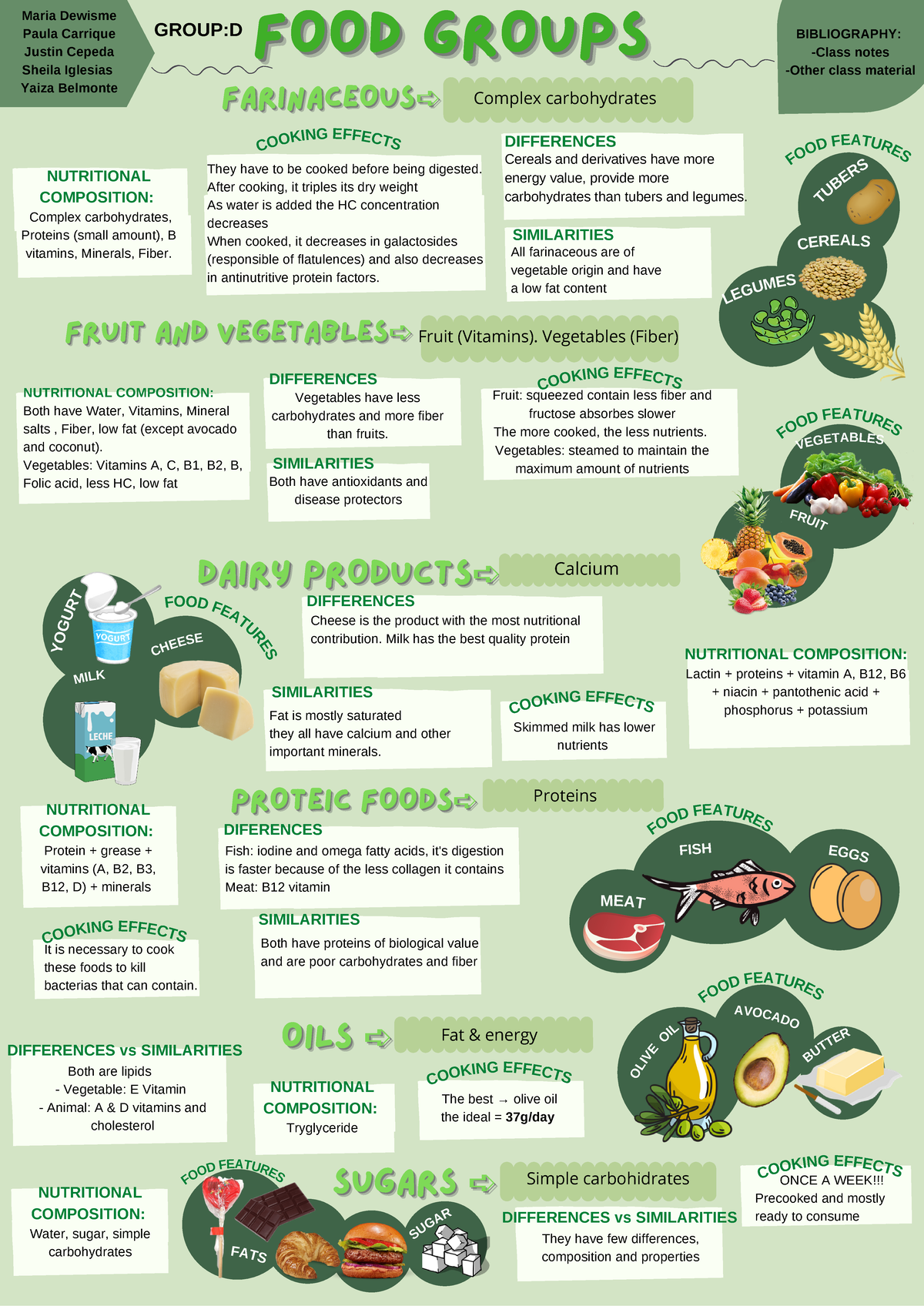 2 - Grups D' Aliments - FOOD GROUPS FOOD GROUPS FOOD GROUPS DAIRY ...