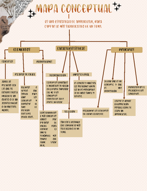 Mapa expresión oral - Expresion Oral y Argumentacion - Studocu