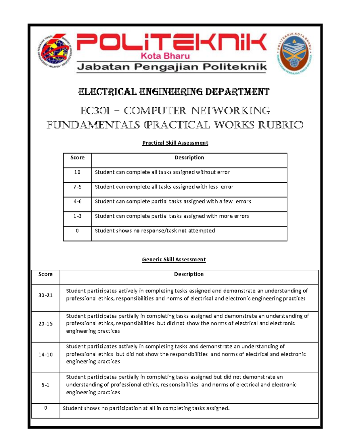Computer networks Laboratory experiments rubric - Computer ...