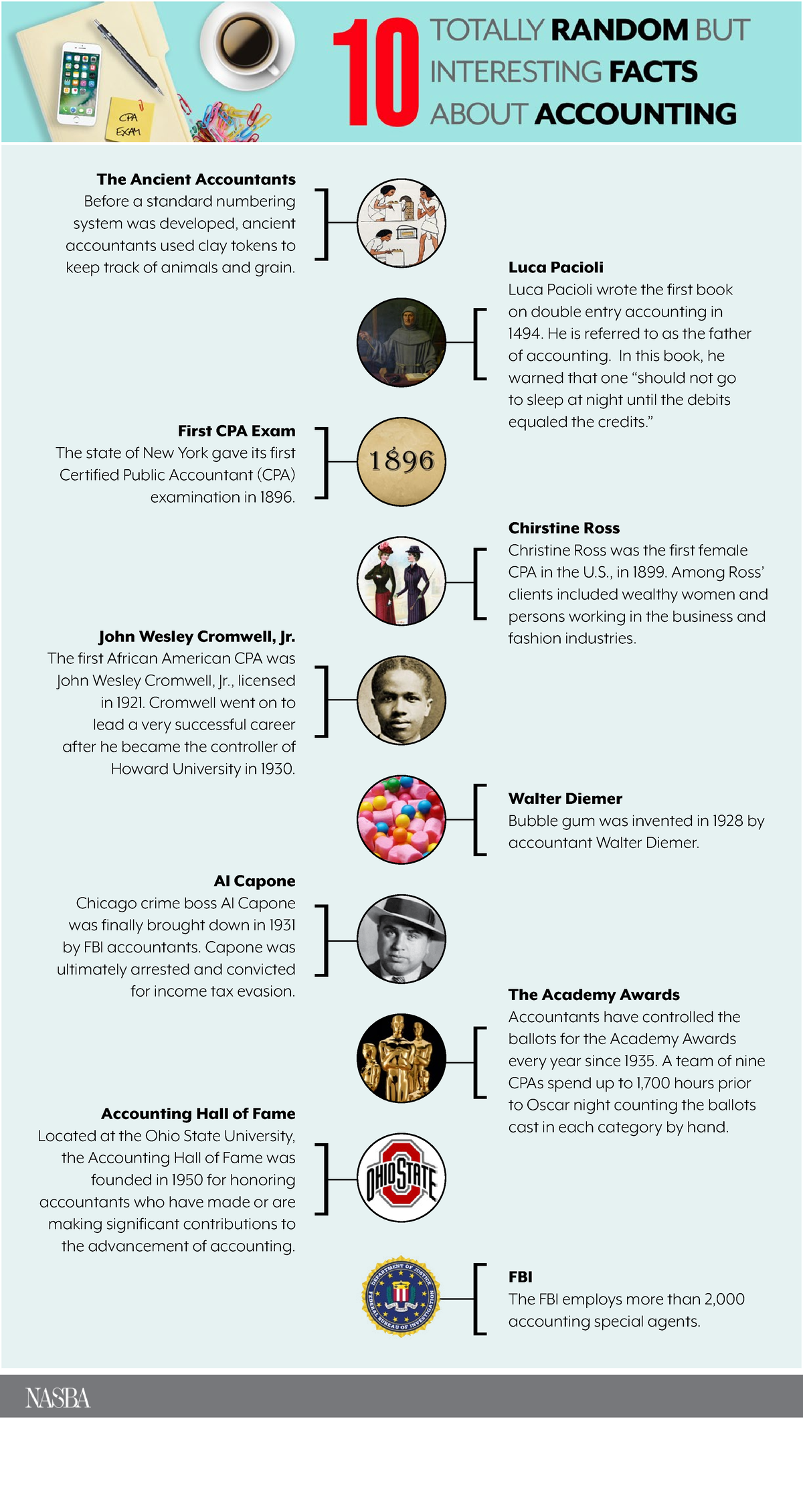Infographic-Accounting-Facts - First CPA Exam The state of New York ...