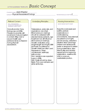 Basic Concept - ATI work - ACTIVE LEARNING TEMPLATES Basic Concept ...