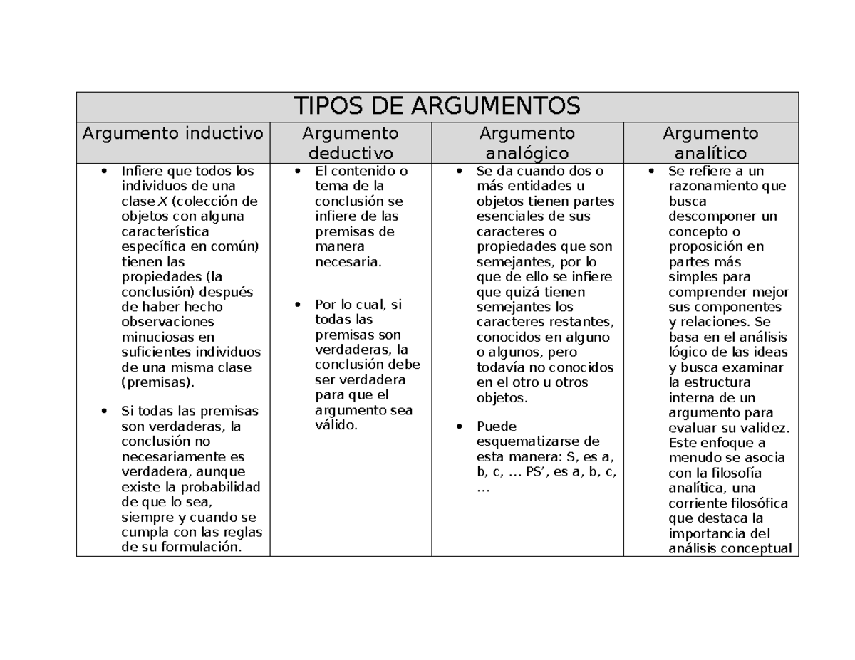 Tipos DE Argumentos - TIPOS DE ARGUMENTOS Argumento inductivo Argumento ...