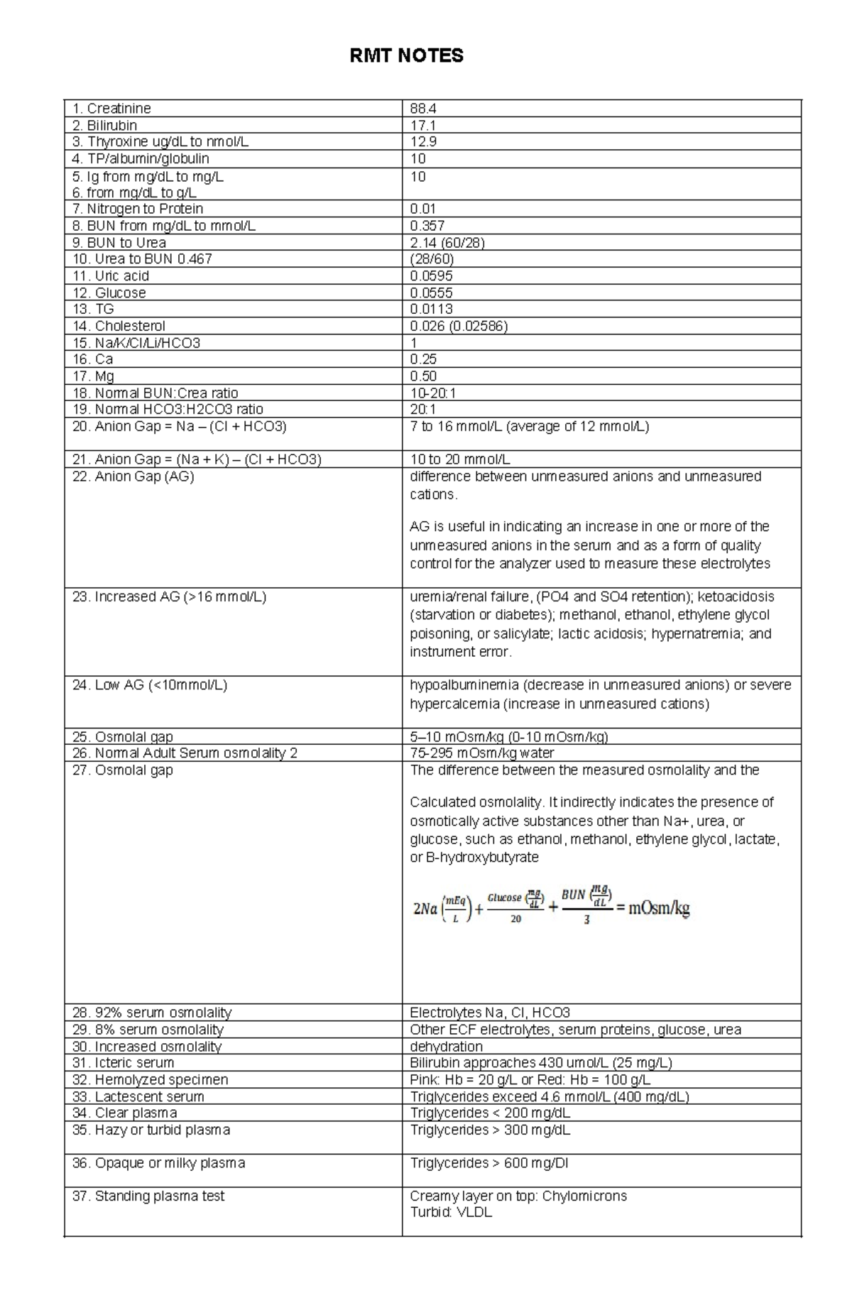 RMT Notes 2022 - RMT NOTES Creatinine 88. Bilirubin 17. Thyroxine ug/dL ...