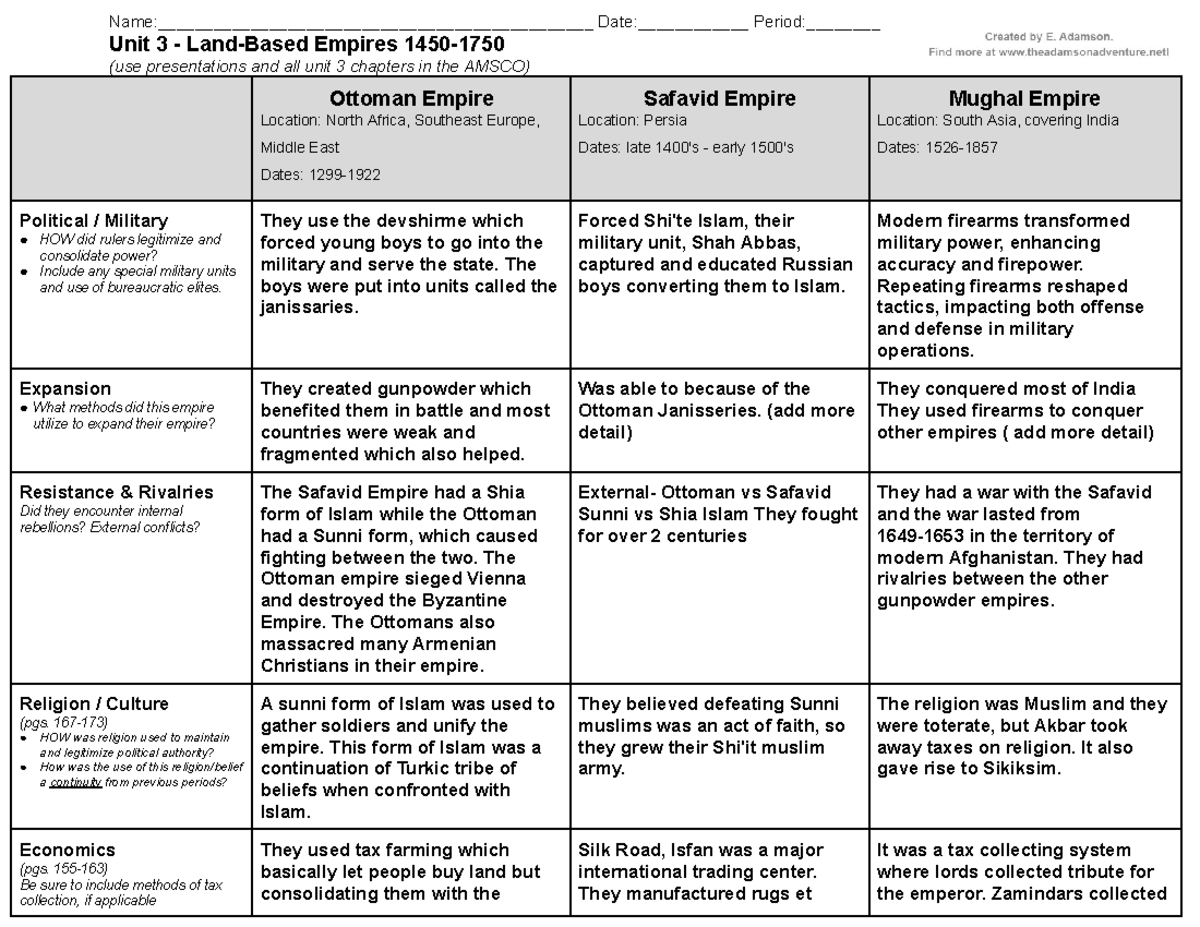 Copy of Copy of Unit 3 - Land-Based Empires 1450-1750 - - Studocu