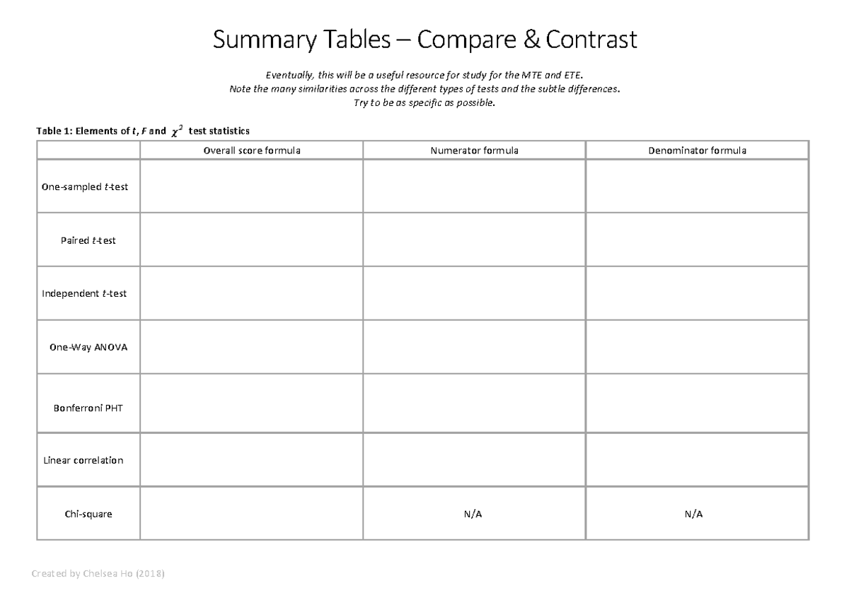 Summary Tables - Created by Chelsea Ho (2018) Summary Tables – Compare ...