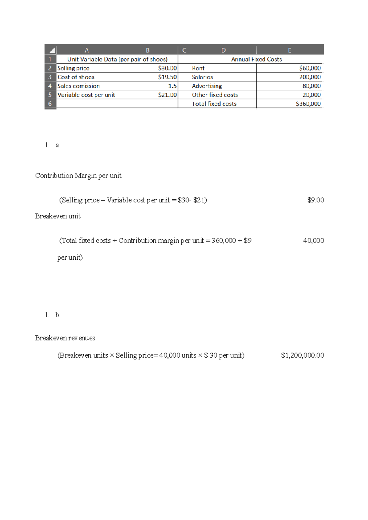 ACCT 1003 CVP project - a. Contribution Margin per unit (Selling price ...