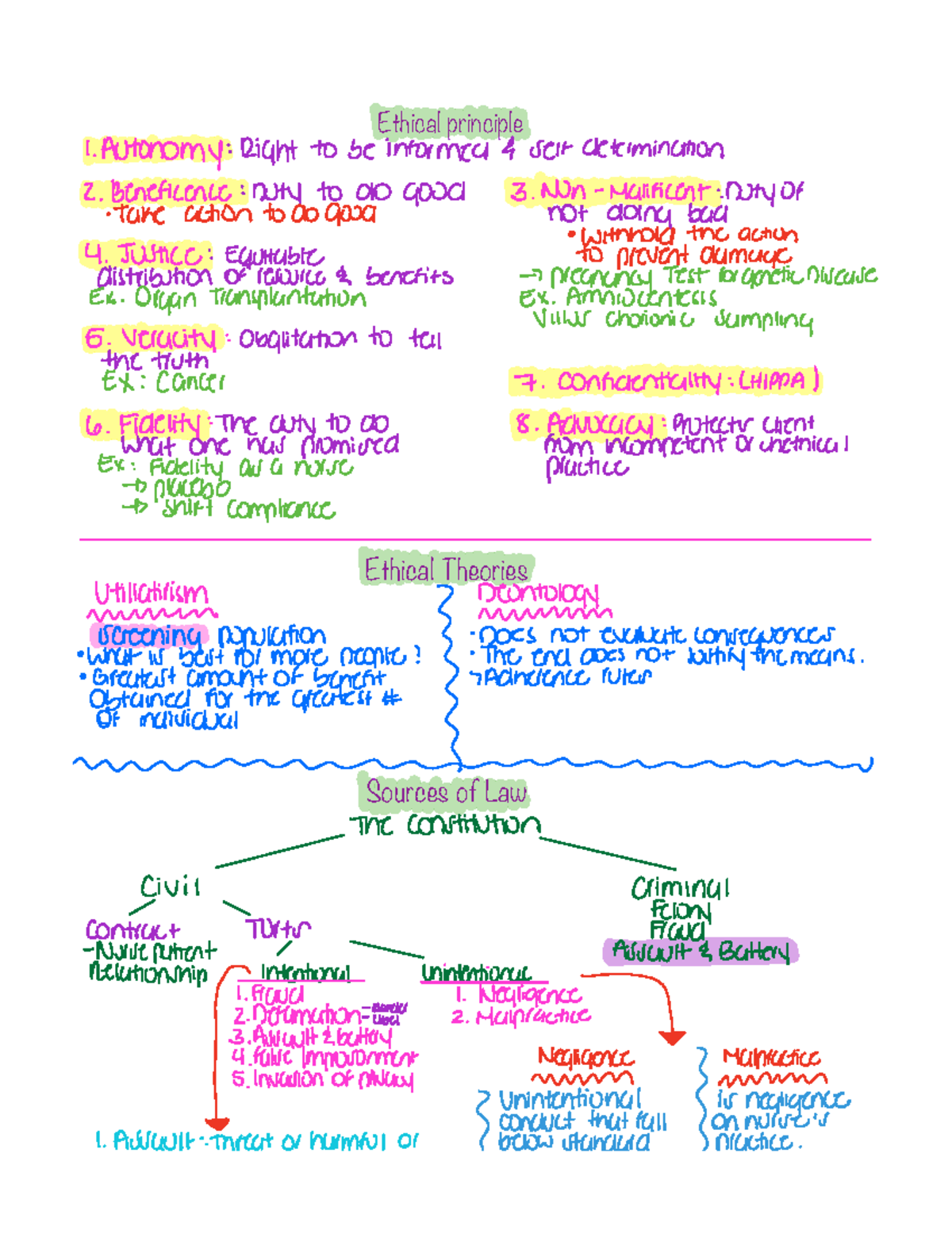 Management of Care - MANAGMNT - Autonomy Right to be informed Ever ...