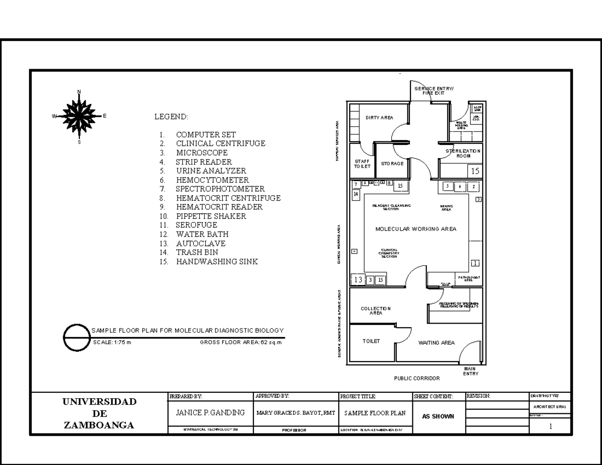 Plotting LOC Layout 3 2 - UNIVERSIDAD DE ZAMBOANGA PREPARED BY ...
