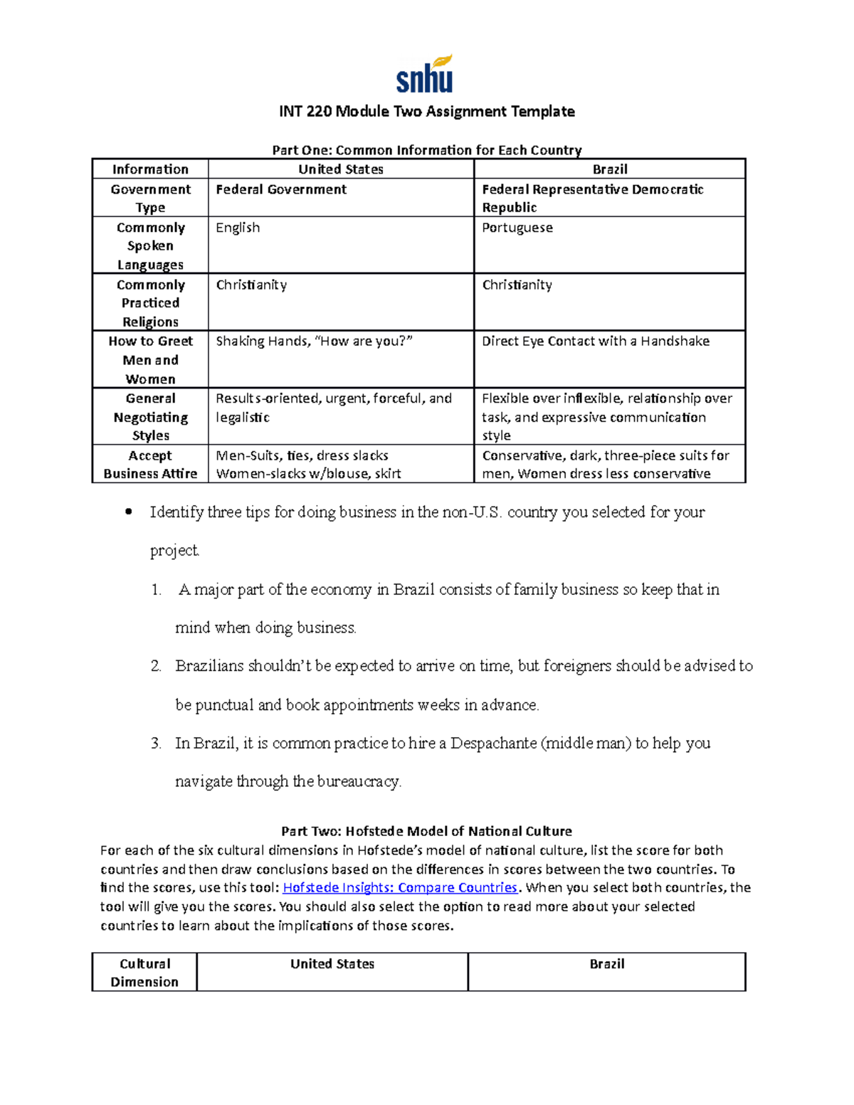INT 220 Module Two Assignment - country you selected for your project ...