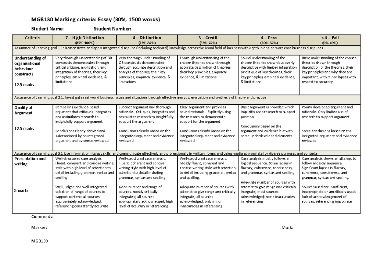 MGB130 Assessment 1 CRA - MGB130 Marking criteria: Essay (30%, 1500 ...