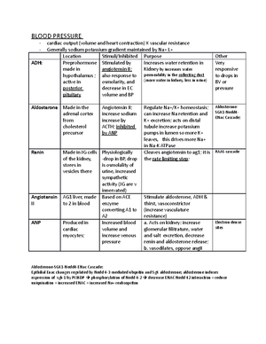 Endocrine Regulation of Blood Pressure I Lecture Notes - Endocrine ...